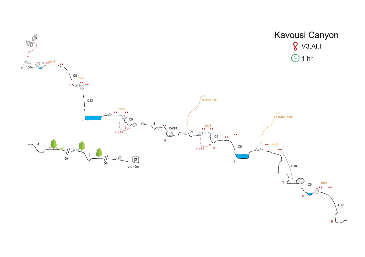 ⭐ Tourist-Info für die Insel Kreta ⛵, Griechenland ⭐ - Kavousi Schlucht